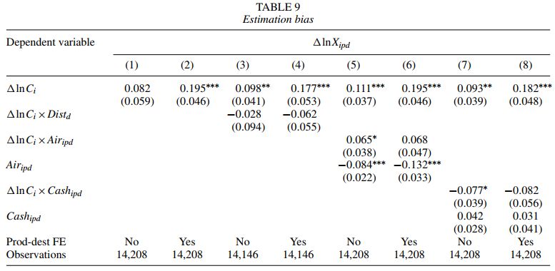 Stata：IV-Lasso经典论文介绍| 连享会主页