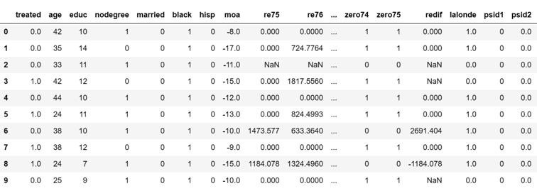 Python：从随机实验到双重机器学习| 连享会主页
