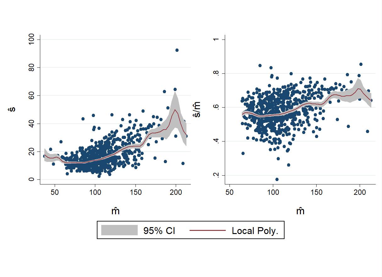 Stata绘图：世行可视化案例-条形图-密度函数图-地图-断点回归图-散点图| 连享会主页