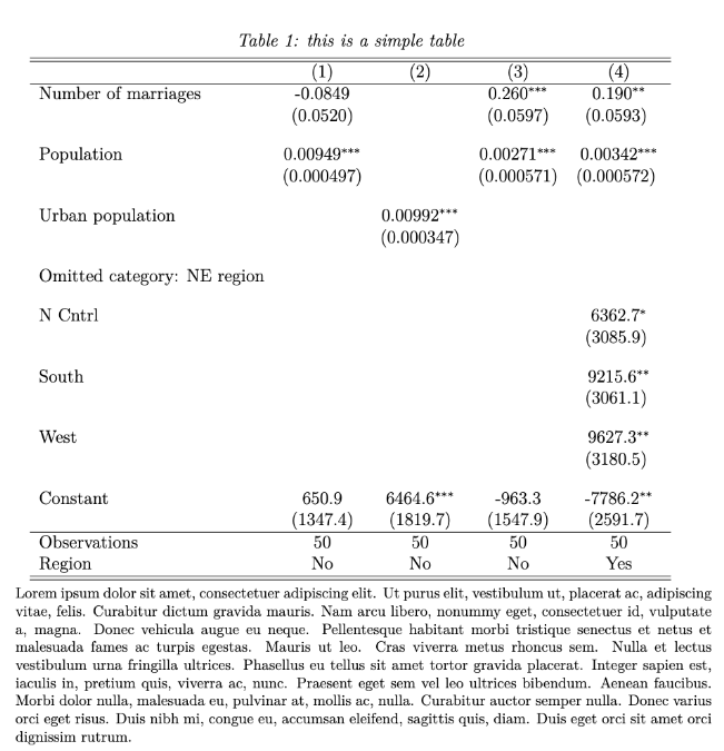 Stata结果输出：用esttab命令绘制LaTeX表格| 连享会主页