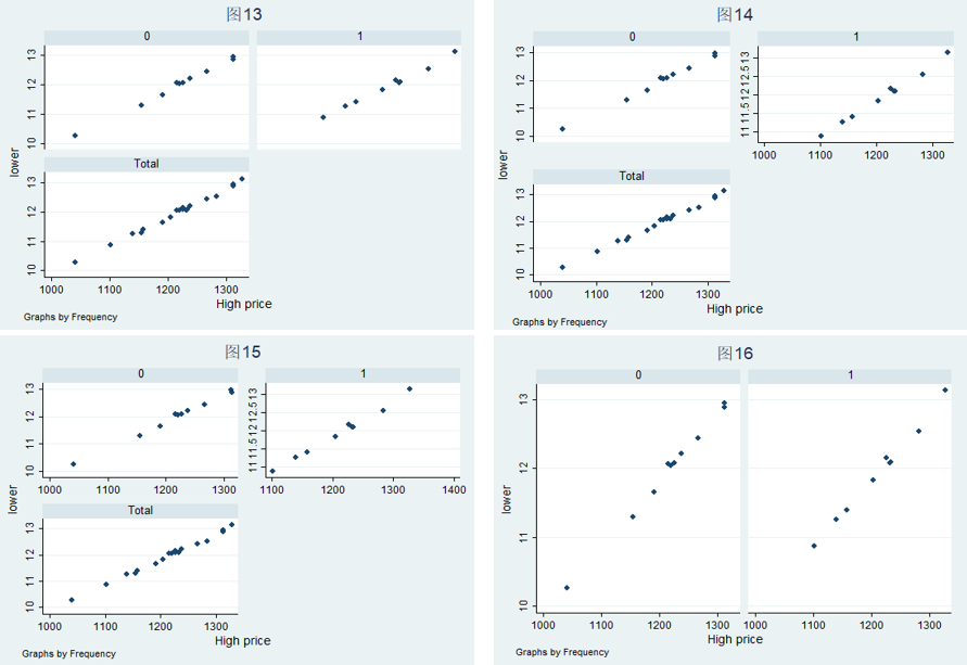 G5b. Stata 绘图选项（下篇） – Stata 101