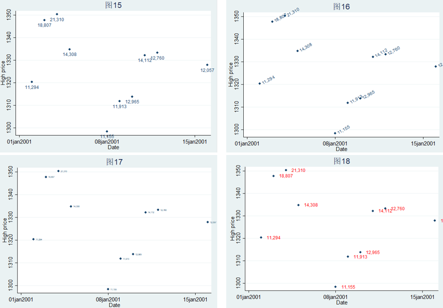 G5a. Stata 绘图选项（上篇） – Stata 101