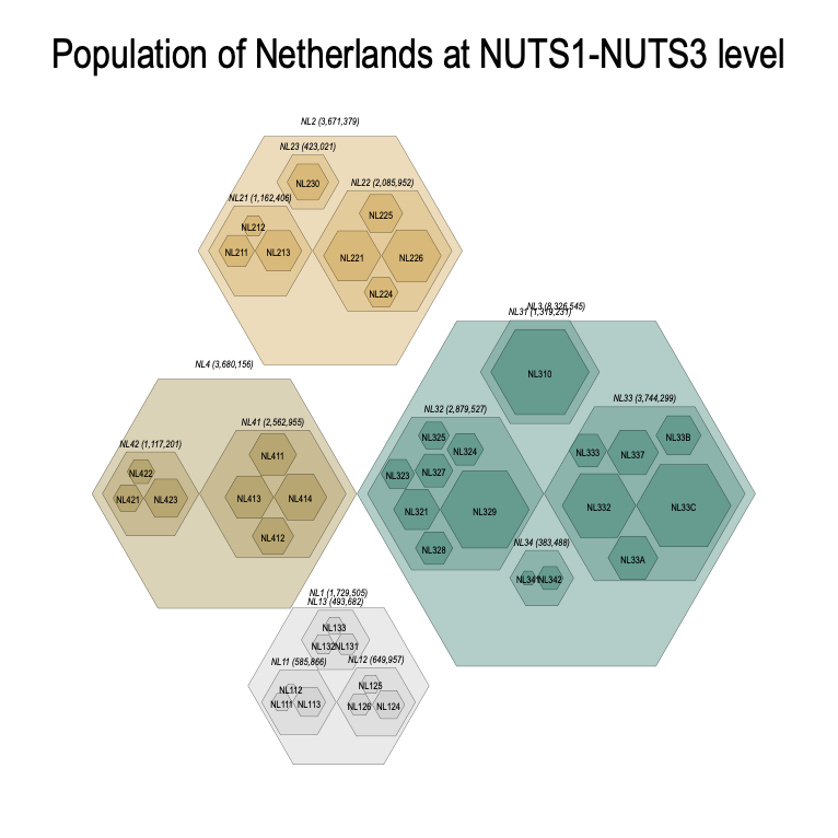 Stata绘图：circlepack-绘制圆堆图| 连享会主页