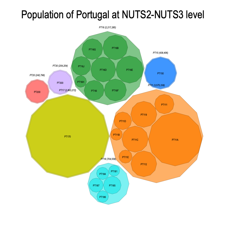 Stata绘图：circlepack-绘制圆堆图| 连享会主页