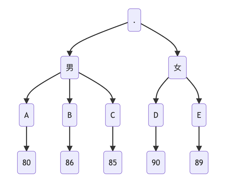 Stata绘图：circlepack-绘制圆堆图| 连享会主页