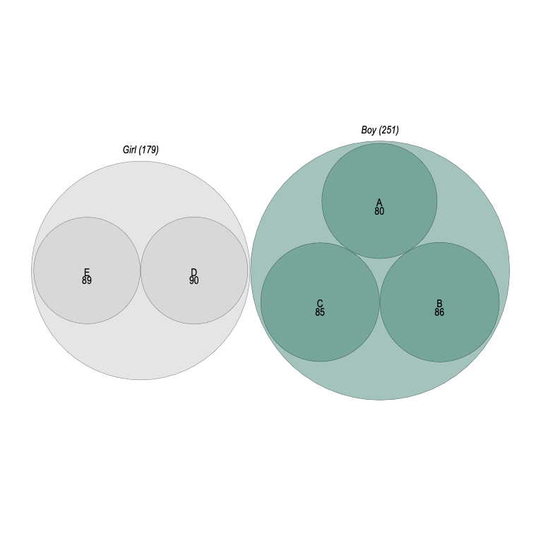 Stata绘图：circlepack-绘制圆堆图| 连享会主页