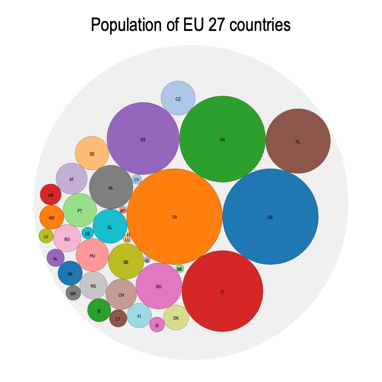 Stata绘图：circlepack-绘制圆堆图| 连享会主页