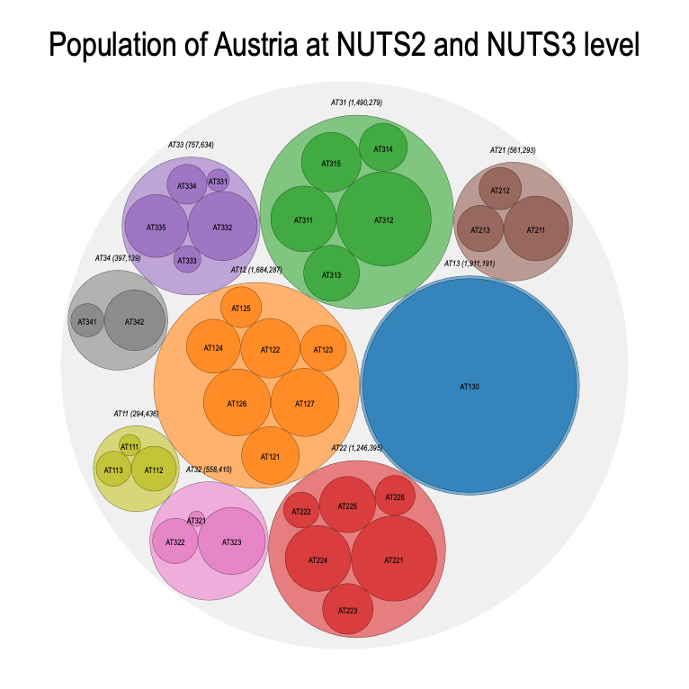 Stata绘图：circlepack-绘制圆堆图| 连享会主页