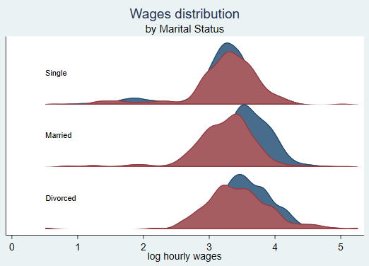 Stata绘图：峰峦图绘制 joy_plot| 连享会主页