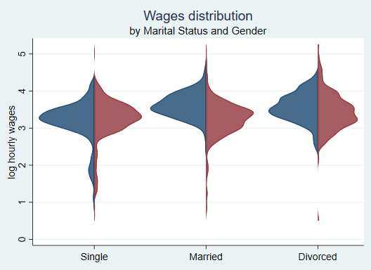 Stata绘图：峰峦图绘制 joy_plot| 连享会主页