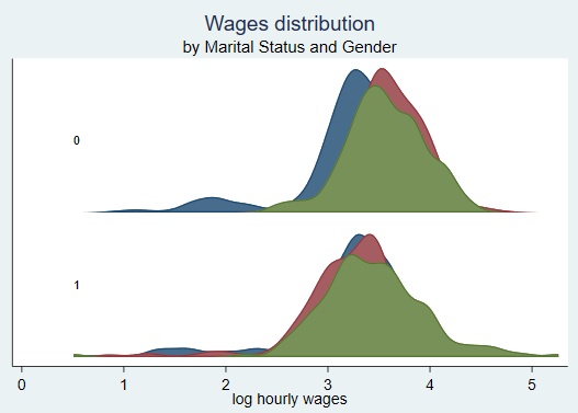 Stata绘图：峰峦图绘制 joy_plot| 连享会主页