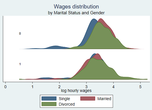 Stata绘图：峰峦图绘制 joy_plot| 连享会主页