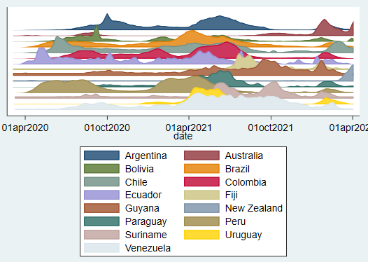 Stata绘图：山脊图绘制| 连享会主页