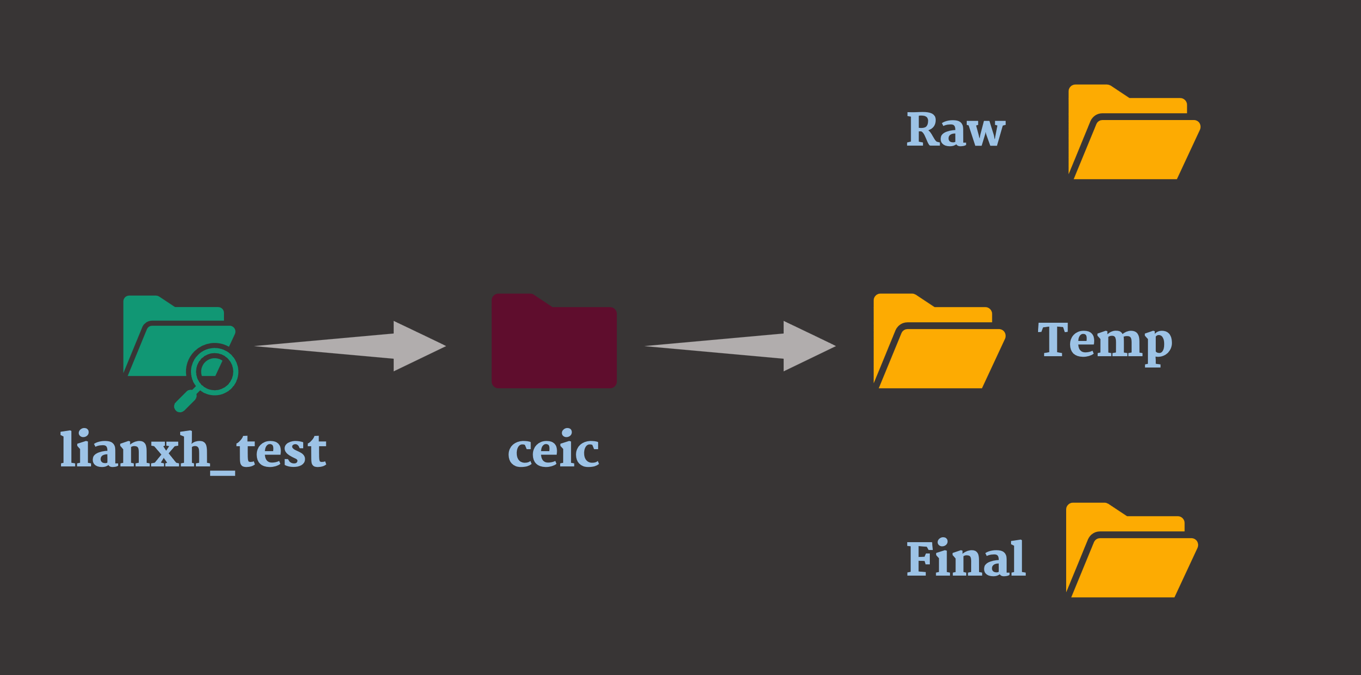 Stata数据处理：一文搞定CEIC数据库| 连享会主页