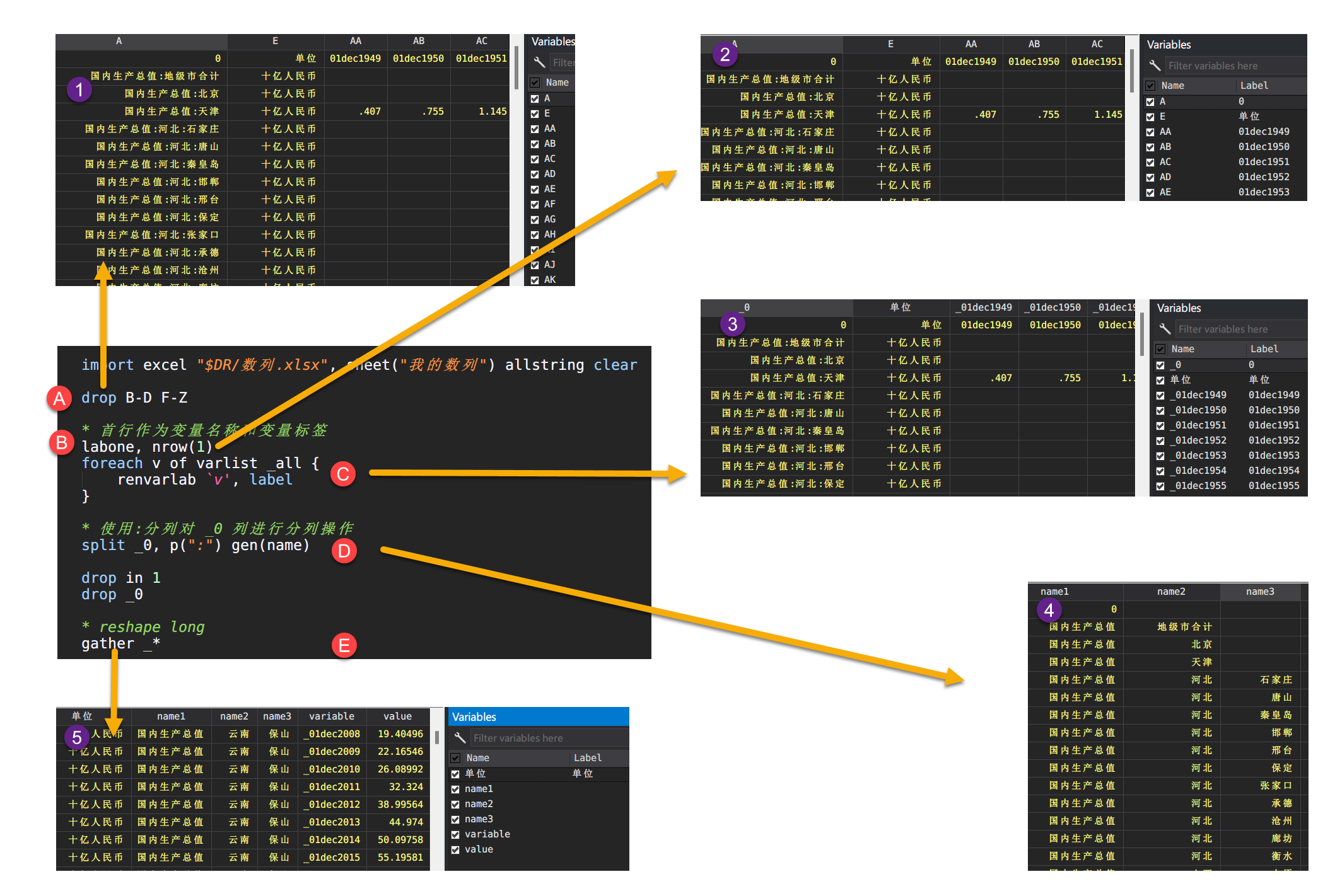 Stata数据处理：一文搞定CEIC数据库| 连享会主页