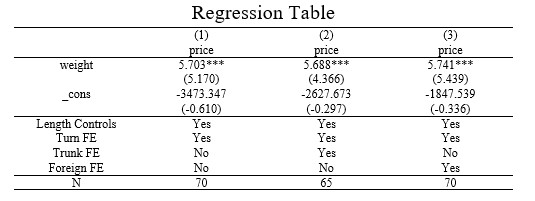 Stata：关于reghdfe命令常见问题解答| 连享会主页