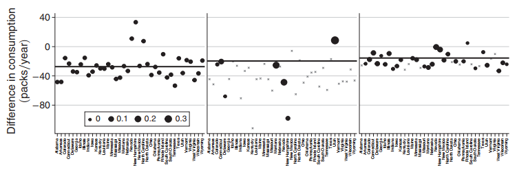 Stata+R：合成DID原理及实现-sdid| 连享会主页