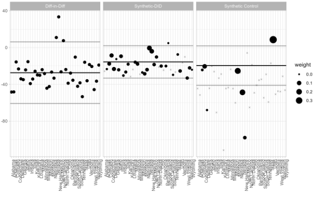 Stata+R：合成DID原理及实现-sdid| 连享会主页