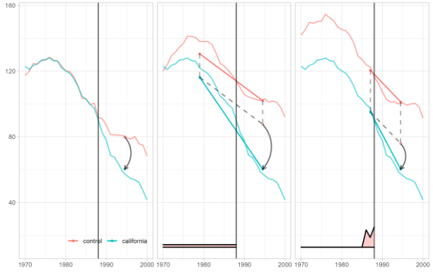 Stata+R：合成DID原理及实现-sdid| 连享会主页