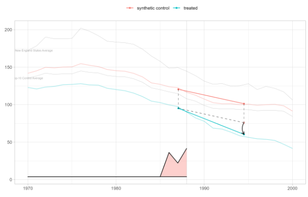 Stata+R：合成DID原理及实现-sdid| 连享会主页