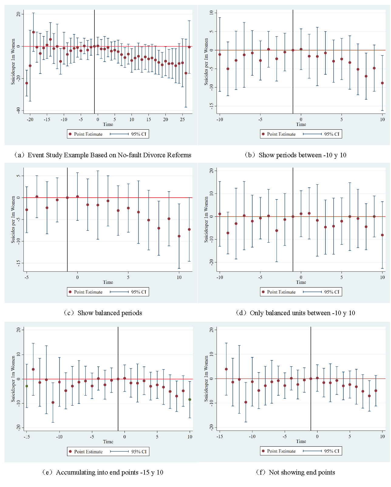 多时点DID保姆级教学——平行趋势检验 - Stata专版 - 经管之家