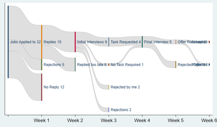 Stata绘图：绘制桑基图-sankey_plot| 连享会主页
