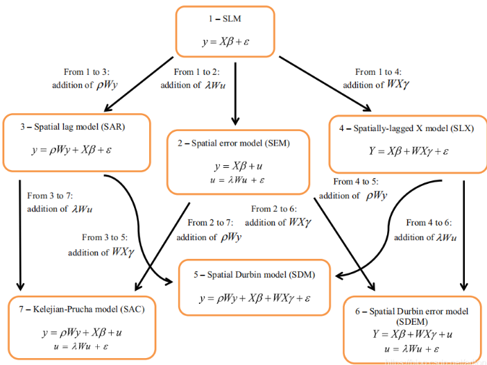 Stata：空间双重差分模型(Spatial DID)-xsmle| 连享会主页