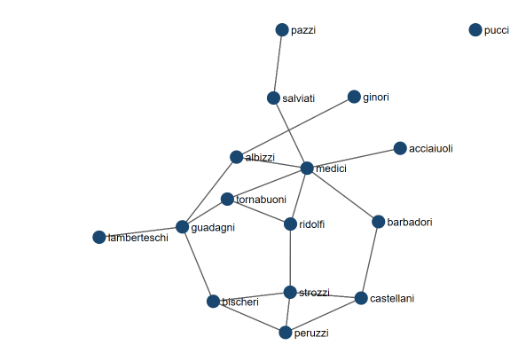 Stata：社会网络分析命令-nwcommands| 连享会主页