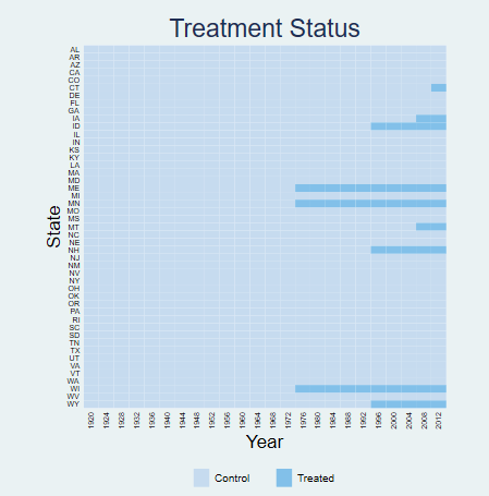 Stata绘图：面板数据可视化-panelview| 连享会主页