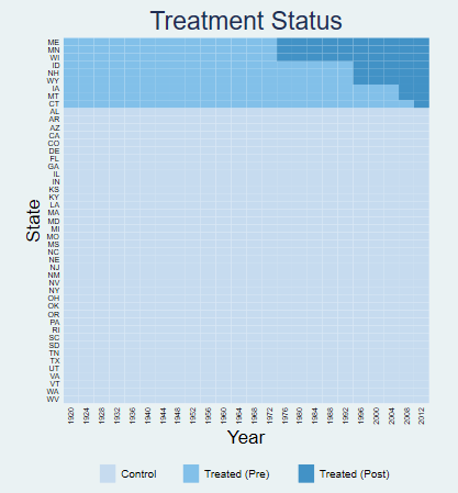 Stata绘图：面板数据可视化-panelview| 连享会主页