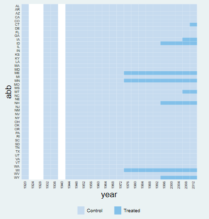Stata绘图：面板数据可视化-panelview| 连享会主页