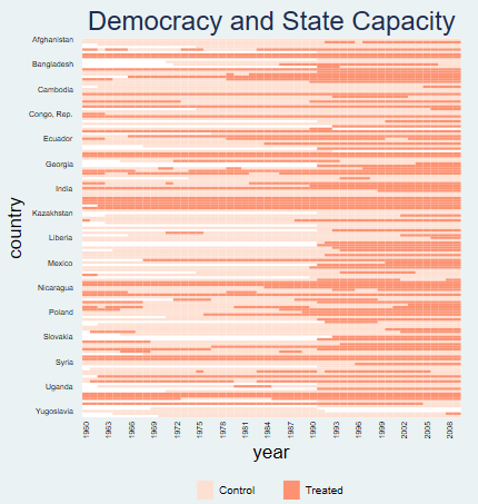 Stata绘图：面板数据可视化-panelview| 连享会主页
