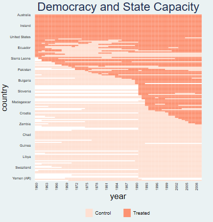 Stata绘图：面板数据可视化-panelview| 连享会主页