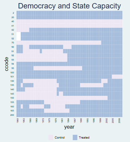 Stata绘图：面板数据可视化-panelview| 连享会主页