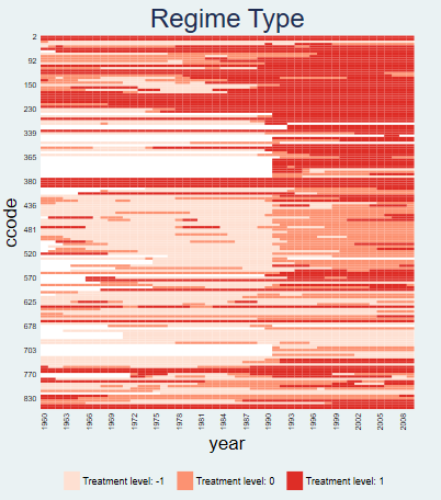 Stata绘图：面板数据可视化-panelview| 连享会主页