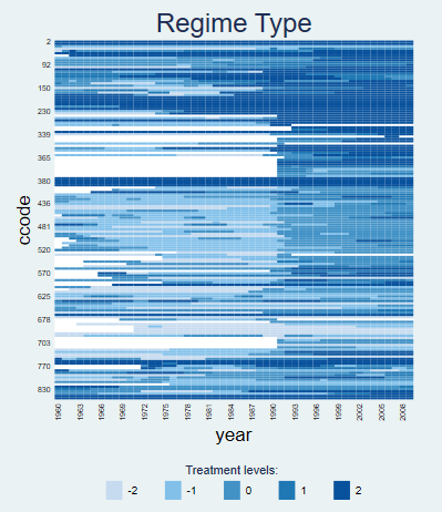 Stata绘图：面板数据可视化-panelview| 连享会主页