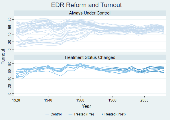 Stata绘图：面板数据可视化-panelview| 连享会主页