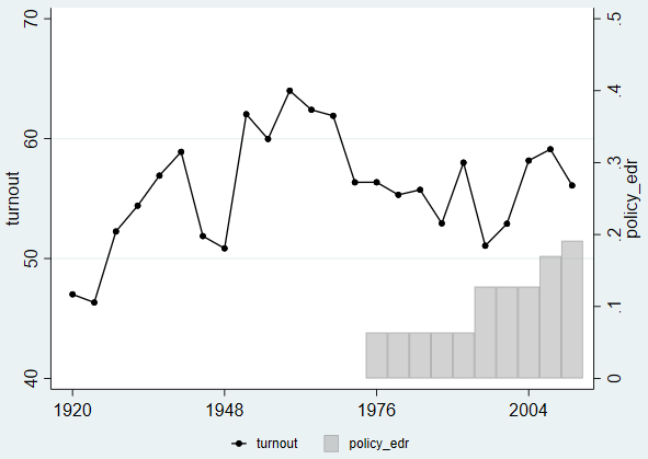 Stata绘图：面板数据可视化-panelview| 连享会主页