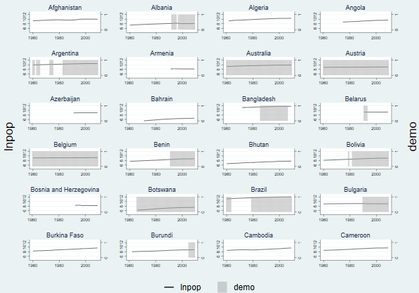 Stata绘图：面板数据可视化-panelview| 连享会主页