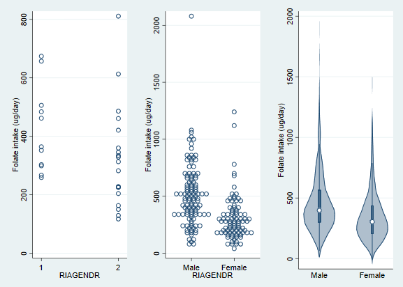Stata绘图：如何更高效的绘制图形| 连享会主页