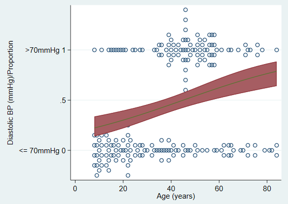 Stata绘图：如何更高效的绘制图形| 连享会主页